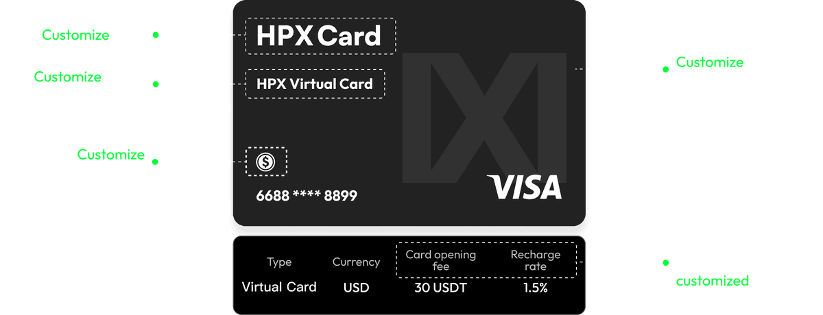 HPX Wallet - Secure Multi Crypto & Bitcoin Wallet