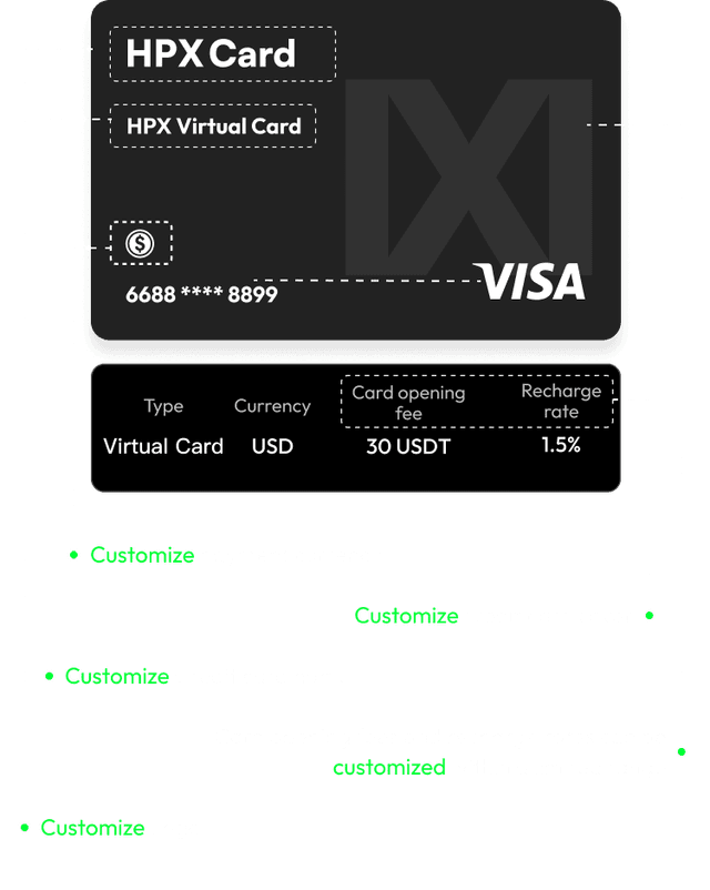 HPX Wallet - Secure Multi Crypto & Bitcoin Wallet